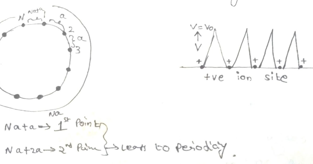 Conceptual Physics: BLOCH THEOREM