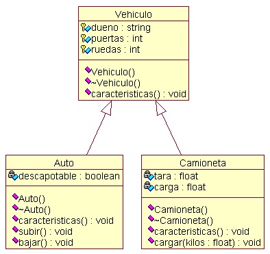 Modelado de Sistema: Diagrama de Clases