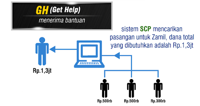 WELCOME SCP PROGRAM - SCP ADI RIADY