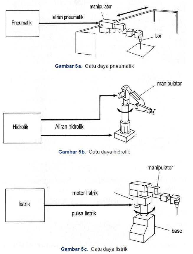 CENTER OF TECHNOLOGY PMS: STRUKTUR ROBOT