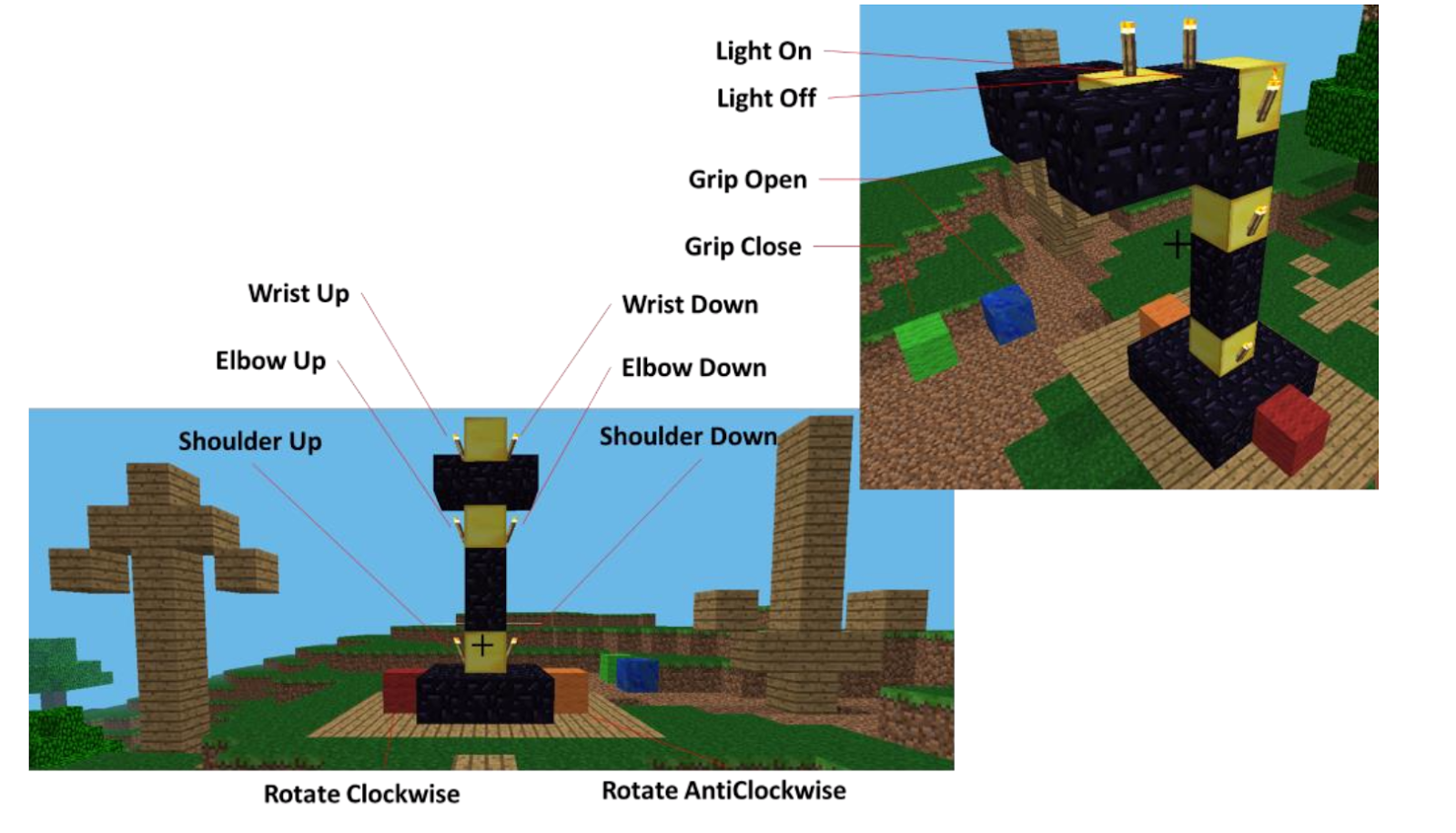Robots and Physical Computing: Minecraft controlled Raspberry Pi Robot Arm