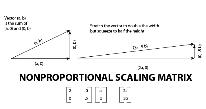 Hop's Blog: Matrices