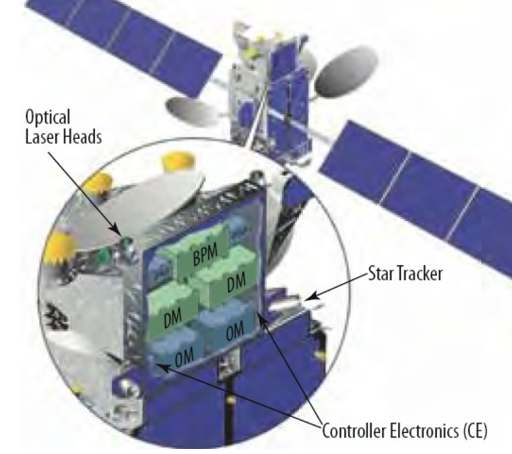 NASA will fly laser communication that is 100 times faster than todays ...