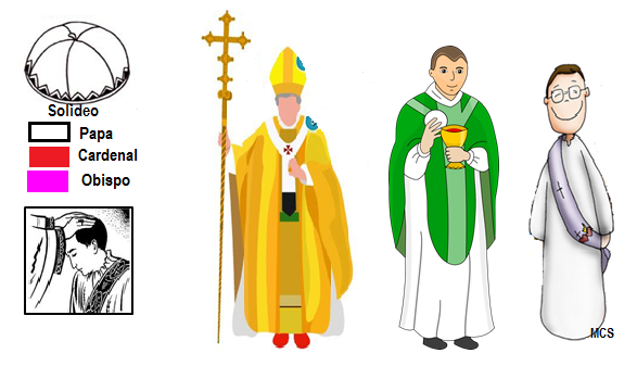 Aprendiendo Juntos: ORDEN SACERDOTAL