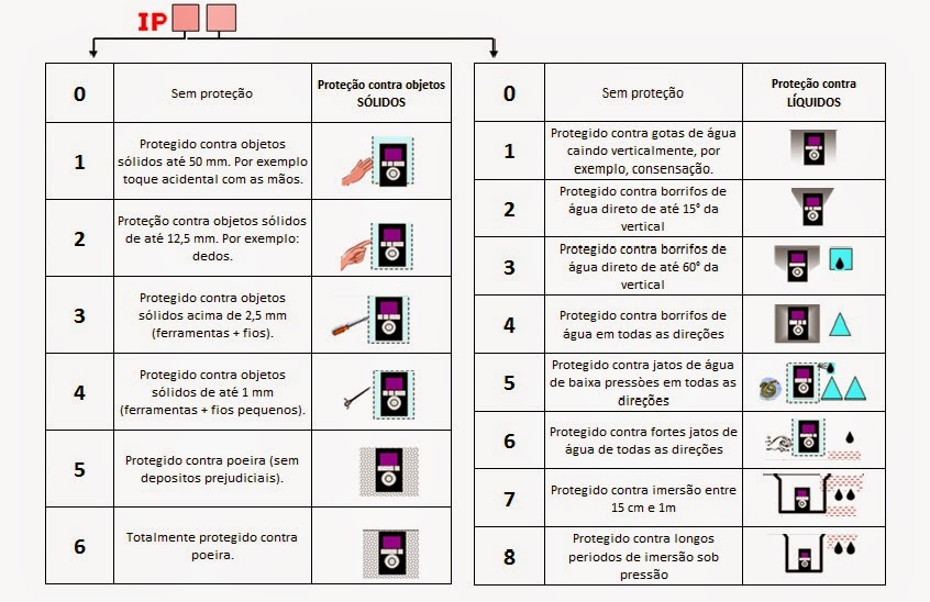 Dicas Úteis - Alphalarmes