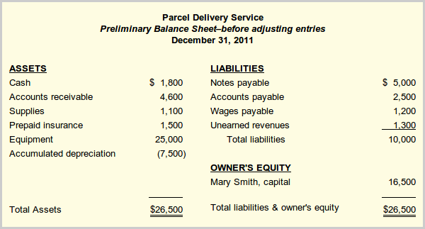 LearnDoubleEntry.org Official Blog: Sample exercise 03