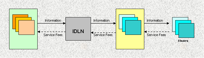 Pengertian IDLN (Indonesia Digital Library Network) | Belajar Bersama