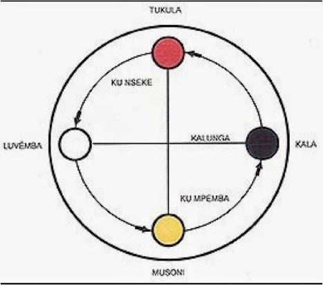 Reino do Kongo: Cultura