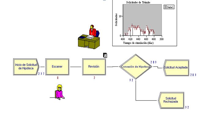 Simulación de Procesos : Simulación de Lineas de Espera en Software Arena