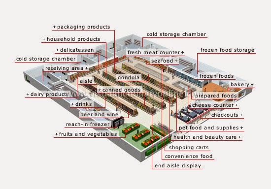 Click on: GOING SHOPPING