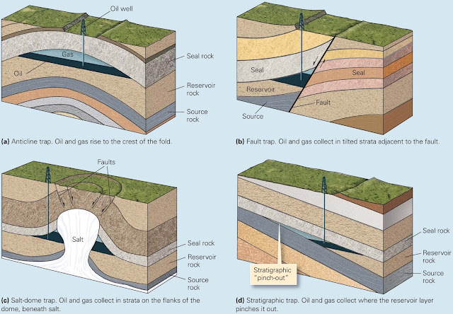 Learning Geology: Oil and Gas