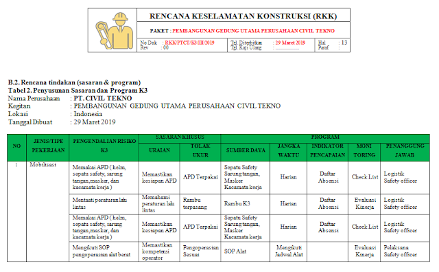Rencana Keselamatan Konstruksi (RKK) | civiltekno