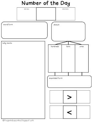 Tales of Frogs and Cupcakes