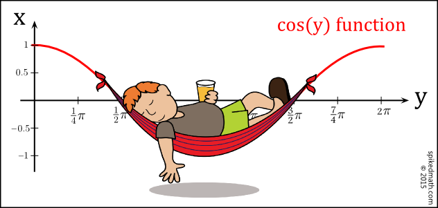 Mrs. T's Precalculus Blog: Pre Calculus Units 2017/2018