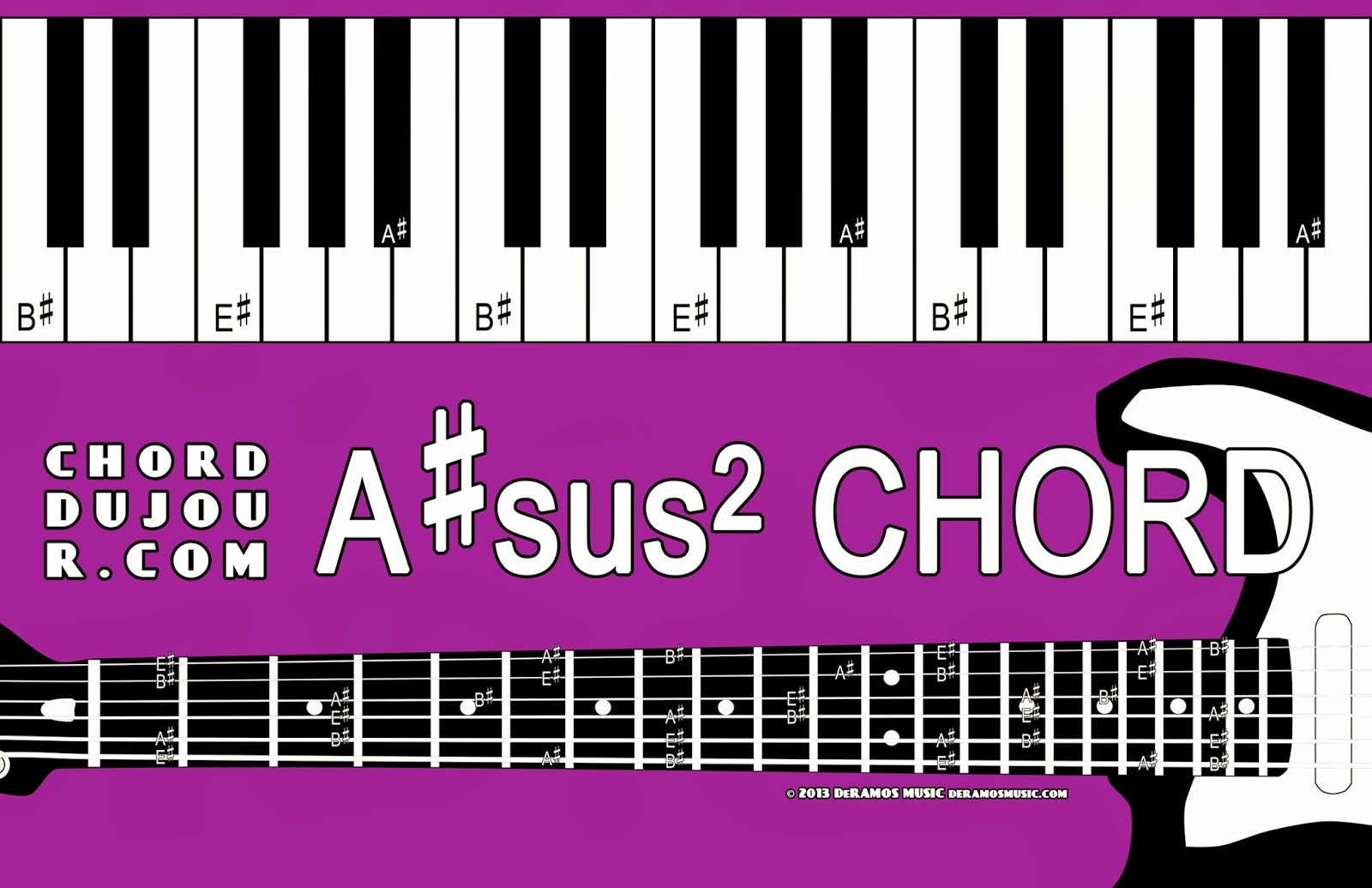 Chord du Jour: Dictionary: A#sus2 Chord