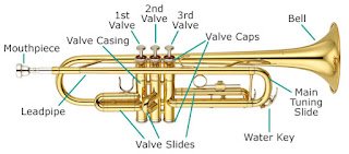 What Is Brass Musical Instruments and How it works (all parts mention ...