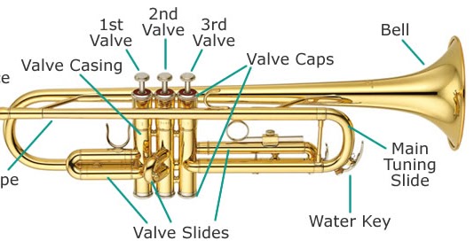What Is Brass Musical Instruments and How it works (all parts mention ...
