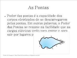 Física Sem Fronteiras: Trabalho: O Poder das Pontas