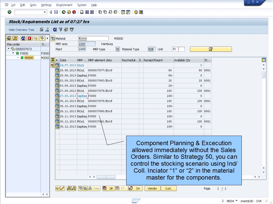 青蛙SAP分享 Froggy's SAP sharing: PP Planning Strategy 52