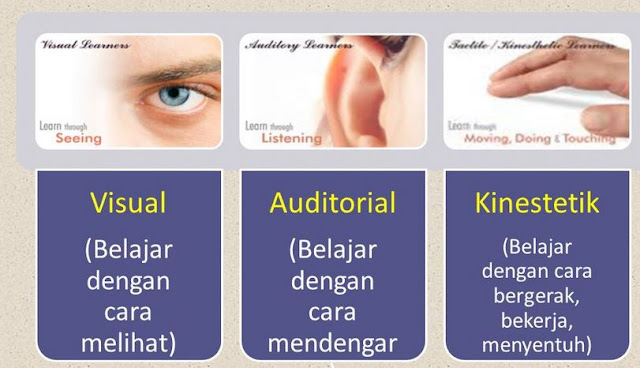 TIGA TIPE BELAJAR: VISUAL, AUDITORI, KINESTETIK