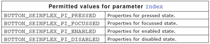 ARM Cortex STM32: EmWin BUTTON