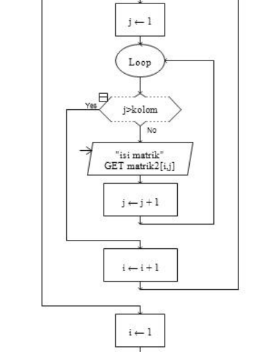 perkalian matriks dengan vektor - belajar is sinau