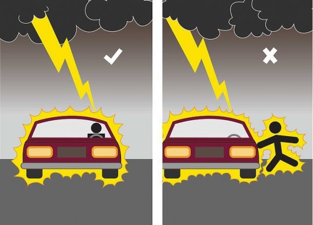 .: WHAT HAPPENS WHEN LIGHTNING HITS A CAR...How safe are you in the car?