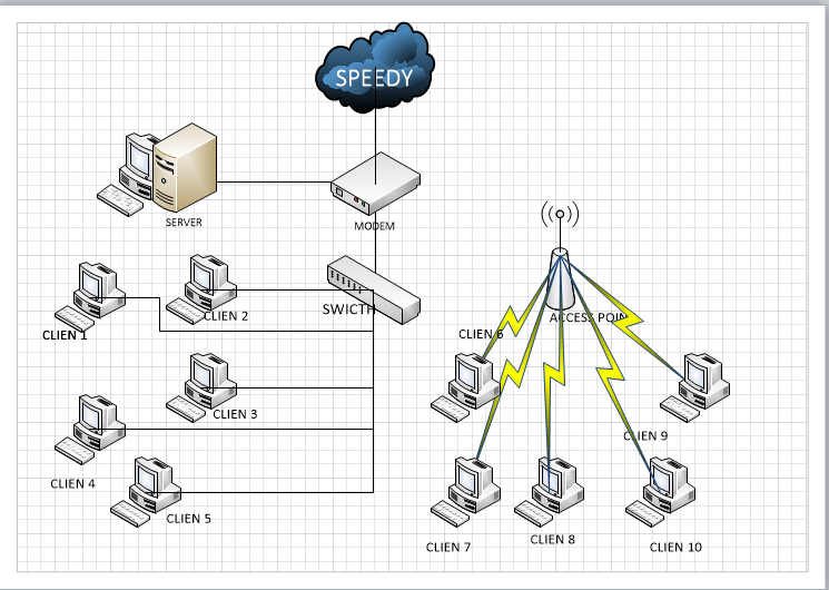 Rancang Bangun Jaringan : Tahapan Percangan dan Pengembangan Jaringan ...