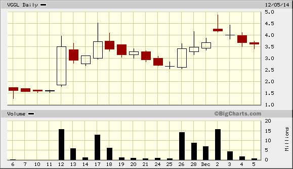 Tim Lento: Small Cap
