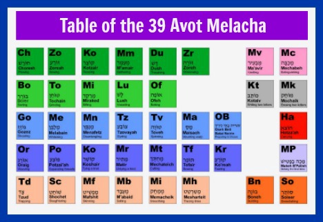 Abq Jew ® Blog: The 39 Steps