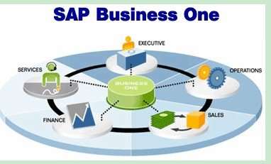 FOR KNOWLEDGE AND INFORMATION: SAP ( System Aplication Product )