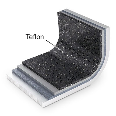 Teflon nedir ne demektir? - Laf Sözlük