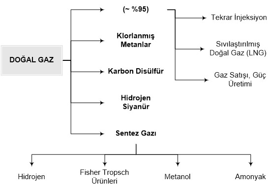 Prof. Dr. Bilsen Beşergil: Doğal Gaz (natural gas)