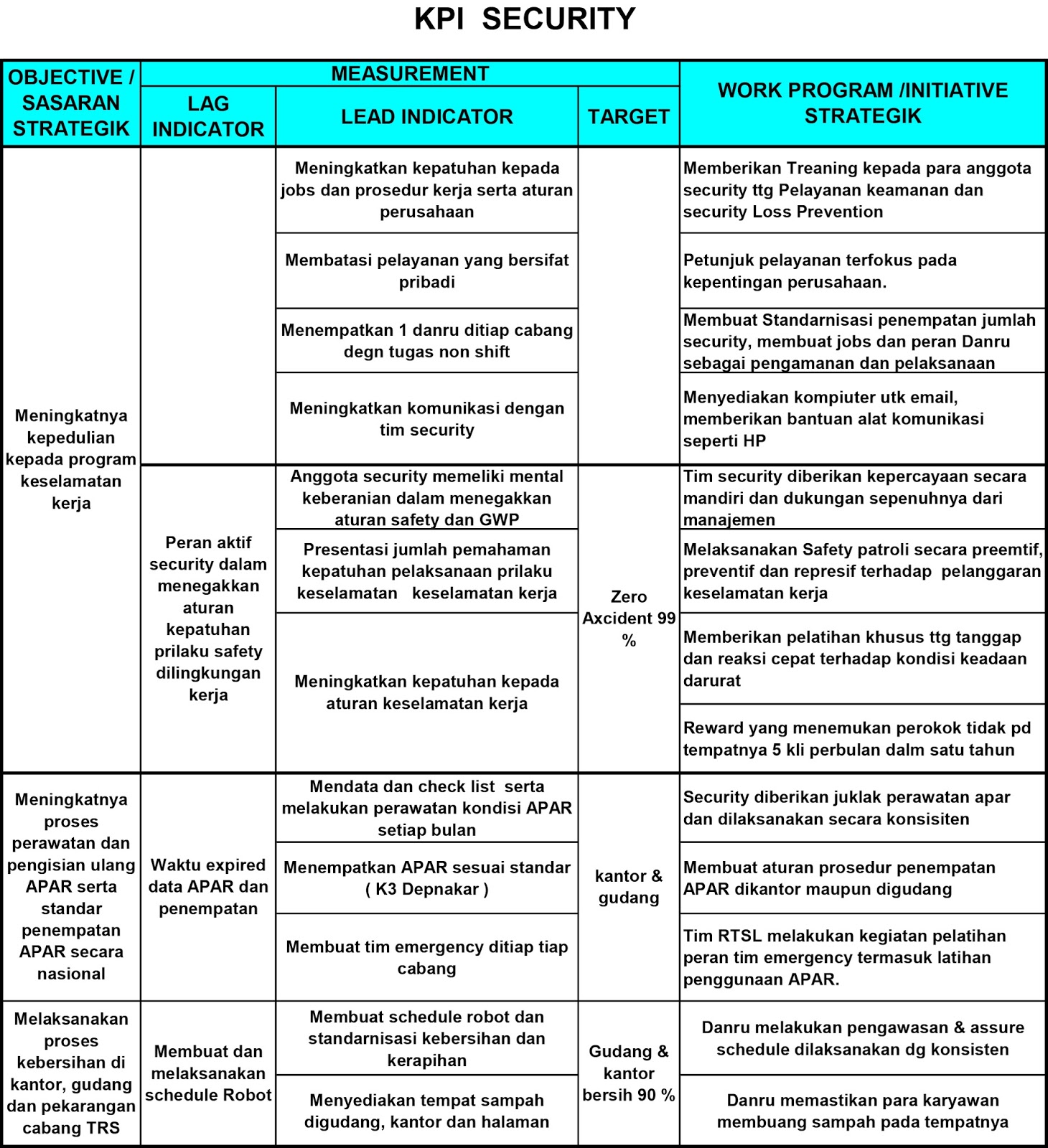 KPI SECURITY - PERUSAHAAN OUTSOURCING
