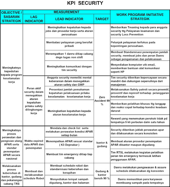 KPI SECURITY - PERUSAHAAN OUTSOURCING