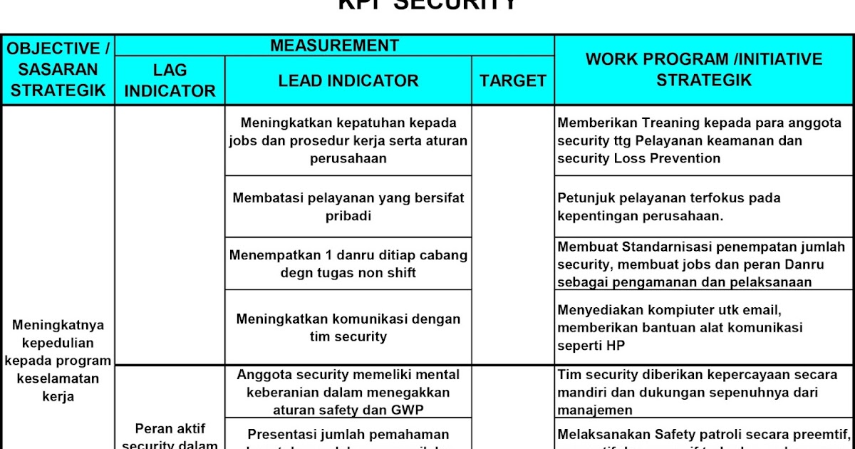 KPI SECURITY - PERUSAHAAN OUTSOURCING