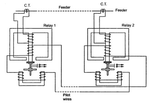Differential Protection of Feeders (Pilote Wire Protection)