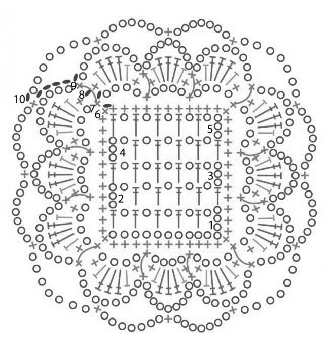 Eli&Art: Esquemas de círculos a crochet gratis.