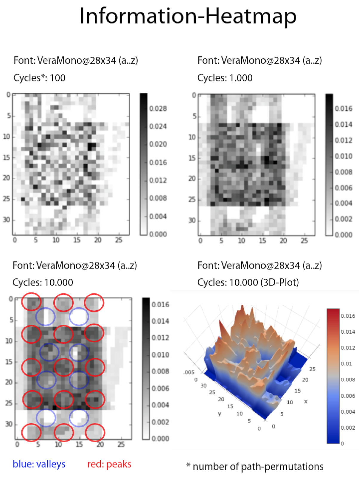Redundancy and Structure: Using a Heatmap to visualize the inner ...
