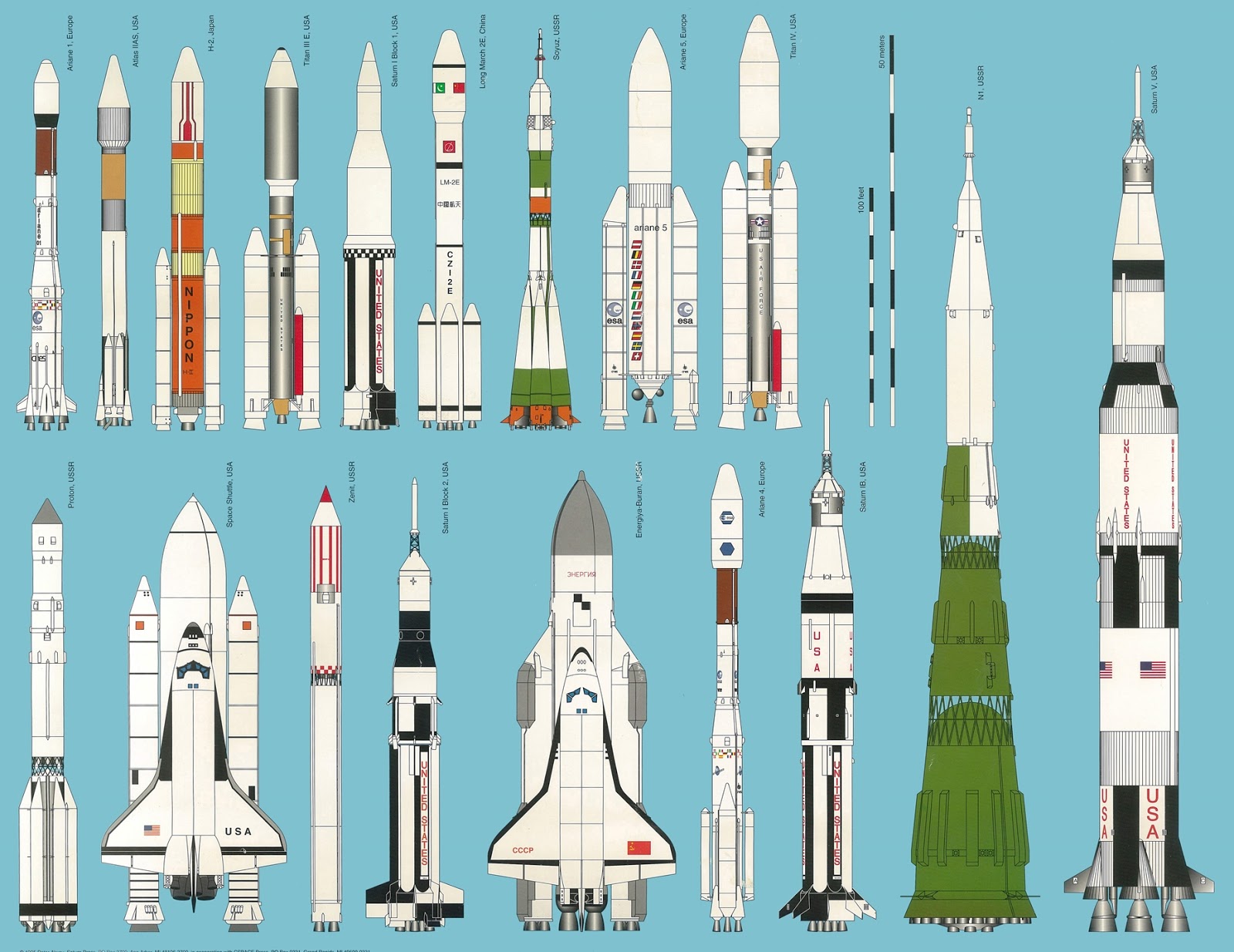 Paseando por el Universo: Cohetes!