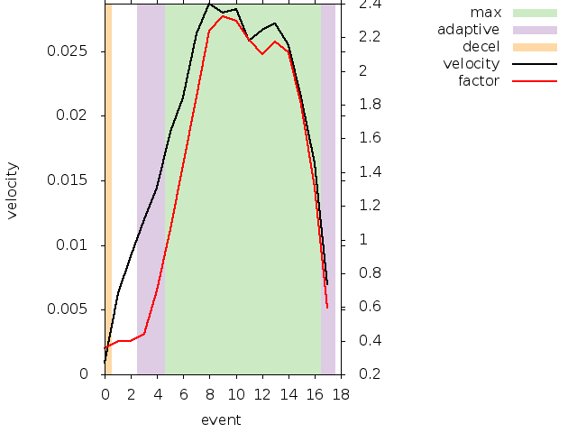 Who T Libinput Touchpad Pointer Acceleration Analysis