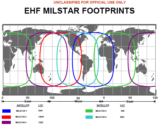 NSW RADIO AND COMMUNICATIONS - by Michael Bailey: FLEETSAT / FLTSATCOM ...