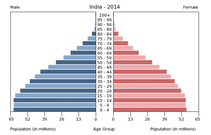 Amit Sengupta - UPSC, IAS, SSC CGL, CDS, NDA exam preparation ...