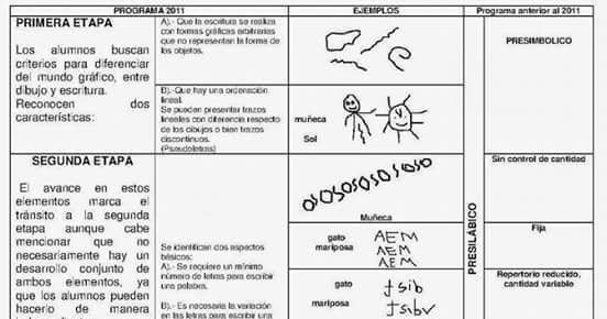 Zona Escolar 114 Fichas De Lectoescritura Del Proyecto Palem Clasificadas Por Nivel De Aprendizaje 