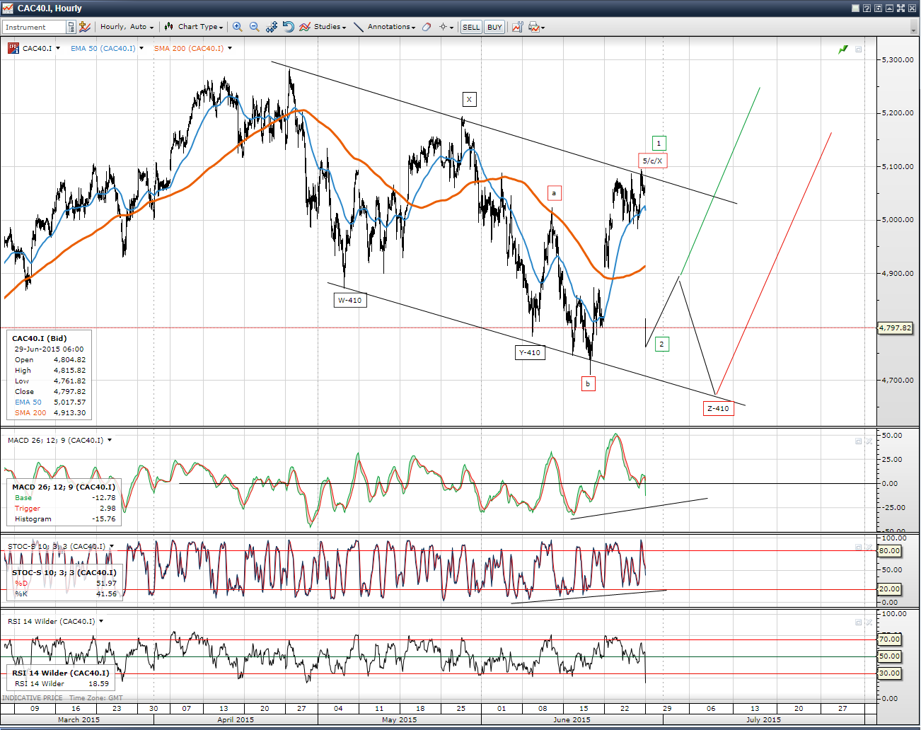 practical technical analysis: Update