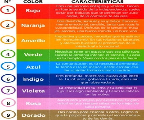 Psicología de los colores.