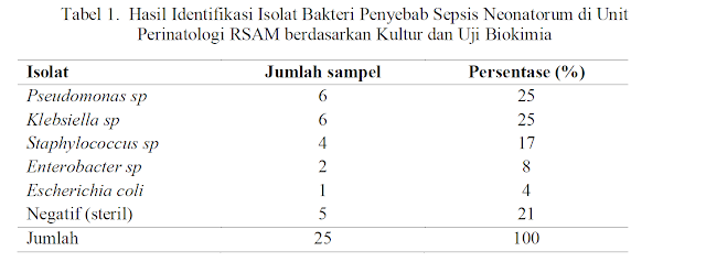 BAKTERI PENYEBAB SEPSIS NEONATORUM DAN POLA KEPEKAANNYA TERHADAP ...