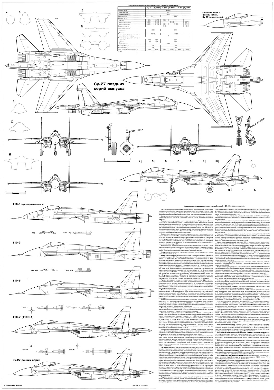 A Painful Road for Sukhoi Su-27 (Сухой Су-27) Series