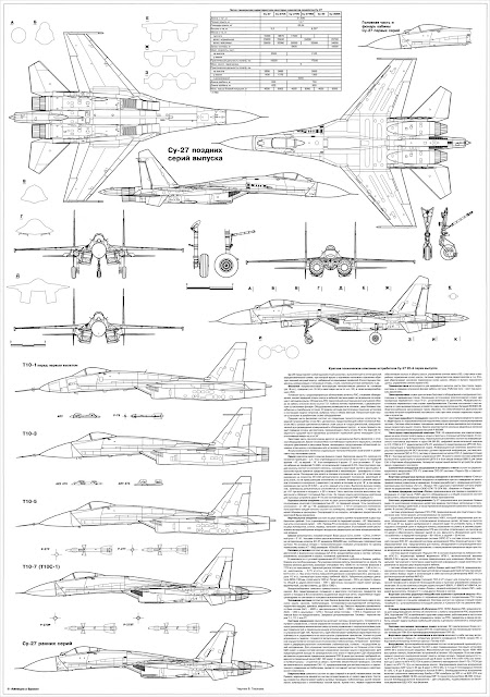 A Painful Road for Sukhoi Su-27 (Сухой Су-27) Series