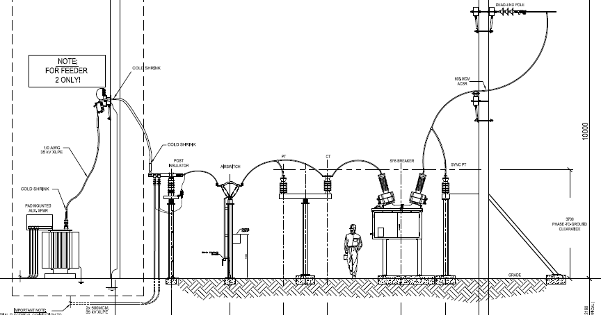 SUBSTATION and COMPONENT DESCRIPTION